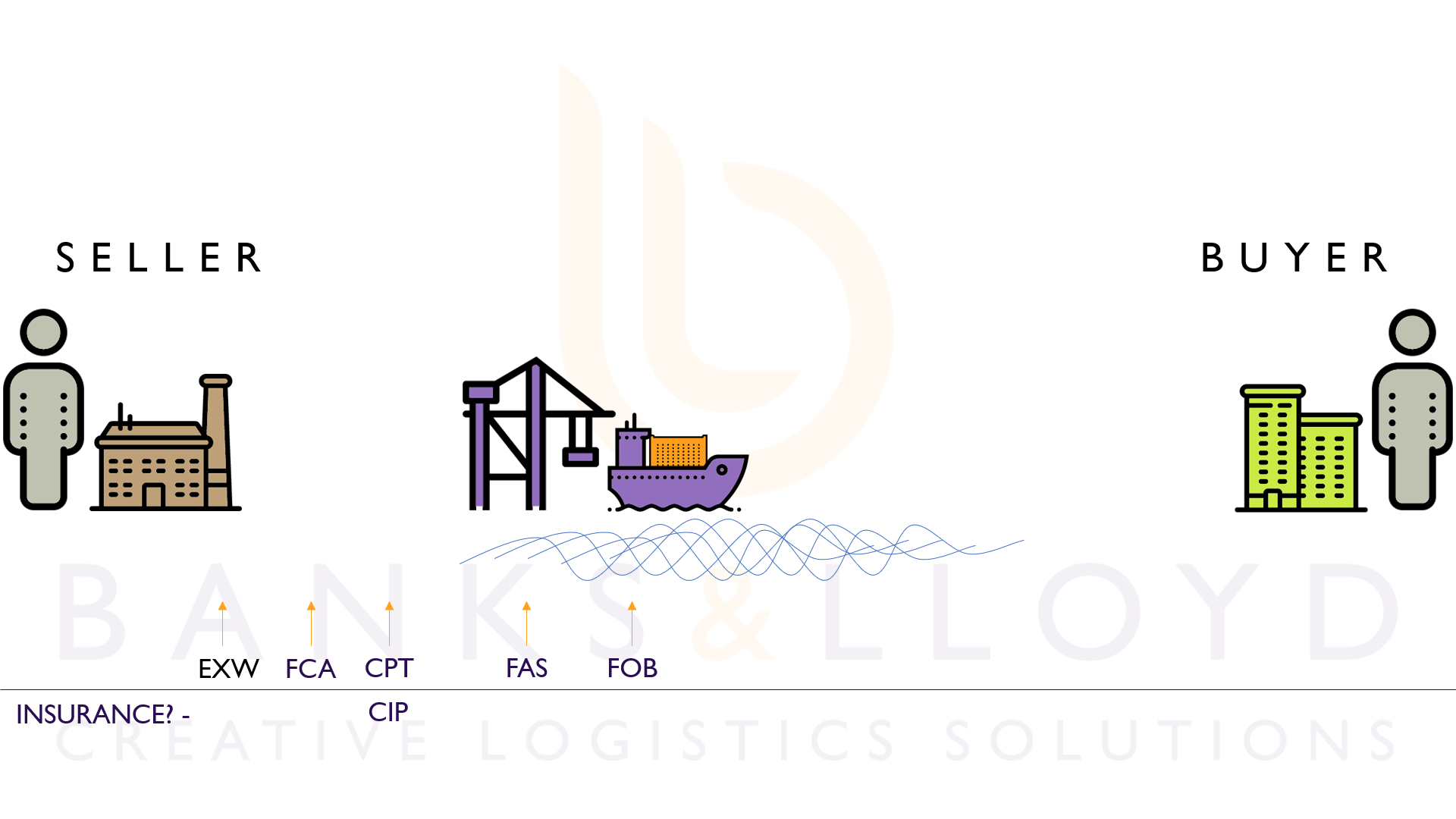 VISUAL FOB – Banks & Lloyd (Shipping) Ltd | UK Freight Forwarders ...